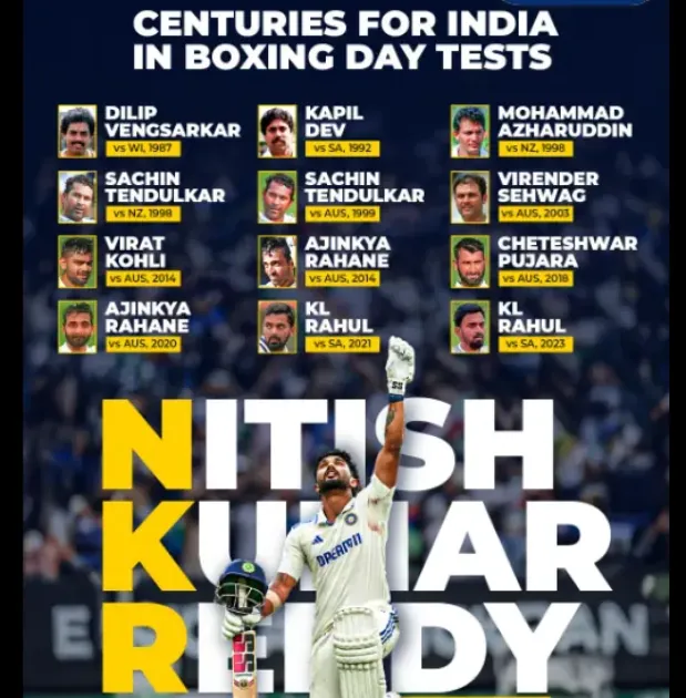 BGT Trophy: Indian cricketer Nitish Reddy’s maiden 100 gives sigh of ...