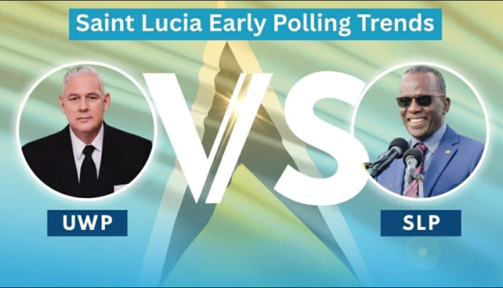 Polling Survey 2025: Massive victory projected for Saint Lucia Labour ...