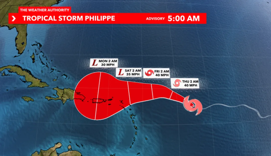 Tropical Storm Philippe takes center stage in the Atlantic - Writeups ...